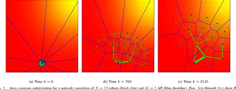 Figure 1 From Distributed Simultaneous Coverage And Communication
