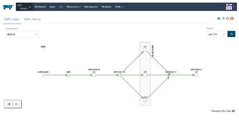 Announcing Preview Support For Istio Suse Communities