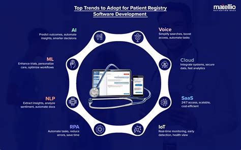 Patient Registry Software Development Everything You Need To Know Matellioinc