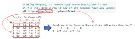 A Guide To Deleting And Filtering Rows In Pandas Dataframes