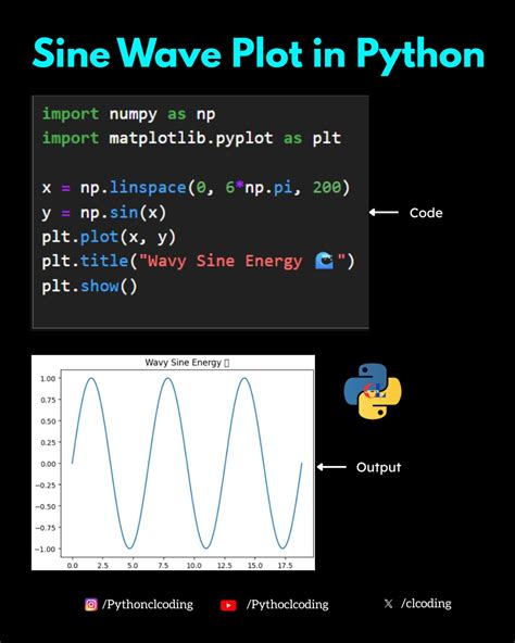 Sine Wave Plot In Python — Python Coding Clcoding Buymeacoffee