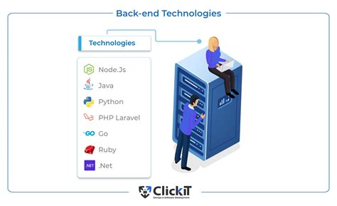 Web Application Architecture The Latest Guide For 2025
