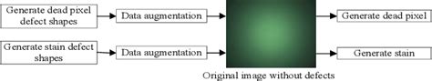Figure 2 From An Accurate Defect Detection Model For Photosensitive Elements Based On Improved