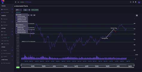 Tradeui In The Realm Of Technical Analysis Traders Rely