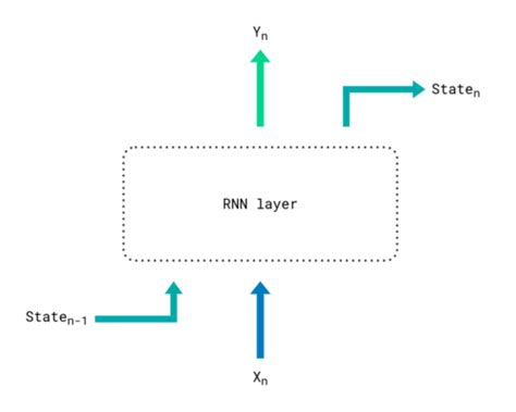 github chbk time series forecasting using transformers to predict