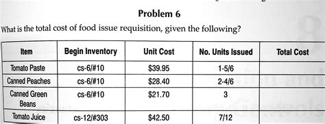 Solved Problem What Is The Total Inventory Value Of The Chegg