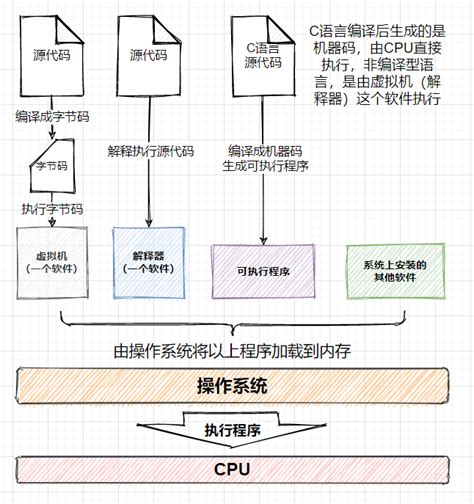 为什么是 dart dart语言值得学吗 csdn博客
