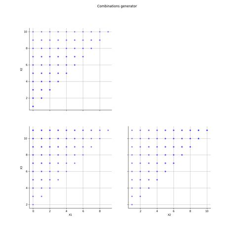 design of experiments — openturns 1 19 documentation