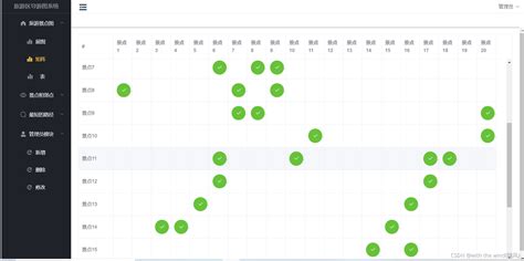 Springbootvue数据结构之图旅游区导游系统spring Boot 和vue技术架构图 Csdn博客