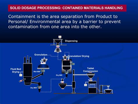 Presentation Process Scale Up And Critical Control Parameters 1 Ppt
