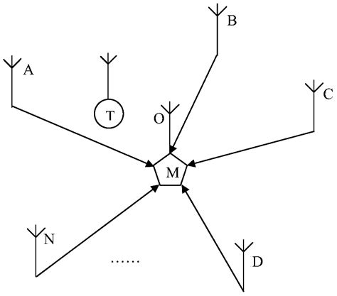 Positioning Method And System Eureka Patsnap Positioning Method And System Eureka Patsnap
