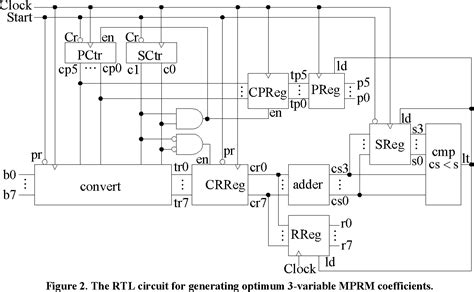 Figure 2 From An Asic Architecture For Generating Optimum Mixed