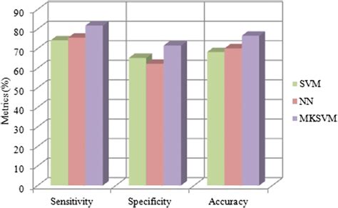 Classification Comparative Analysis Download Scientific Diagram