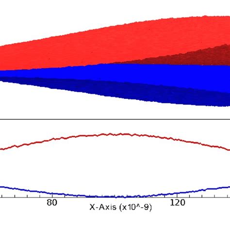 Stm Simulation Bias Voltage Is 8v And Pulse Width Is 33ms Top Surface