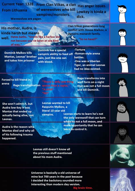 Hey I Jumped On The Iceberg Meme So Heres Leonas Iceberg I Want To Talk About Some So Feel