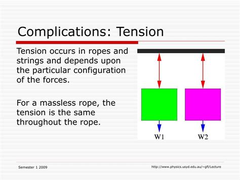 Ppt Physics 1901 Advanced Powerpoint Presentation Free Download
