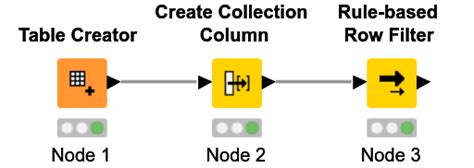 filter out rows based on condition and without hardcoding col names