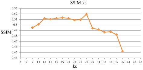 Blur Kernel Estimation By Structure Sparse Prior