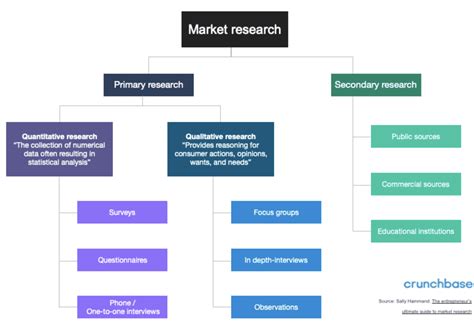 How To Create An Automated Sales Funnel In 7 Steps Cso Edition