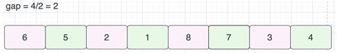 Shell Sort Leetcode The Hard Way
