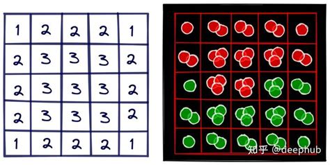 使用pytorch实现简单的alphazero的算法（1）：背景和介绍 知乎