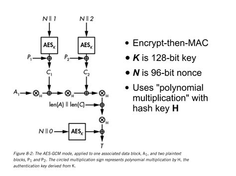 8 Authenticated Encryption Pdf