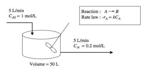 Solved For The Continuously Stirred Tank Reactor CSTR Chegg Com