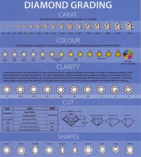 Diamond Grading Scale~ Diamond Color Chart Buying An Engagement Ring Colored Diamonds