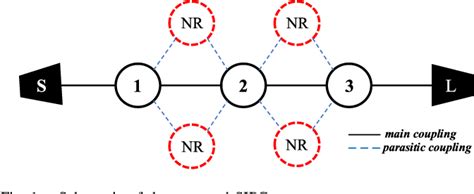 Figure 1 From High Selectivity Multi Route Bandpass Filtering Crossover Based On Substrate