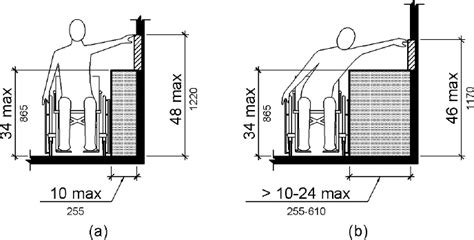 CHAPTER BUILDING BLOCKS AMERICANS WITH DISABILITIES ACT ADA STANDARDS