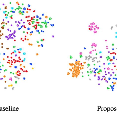 Feature Visualization By T Sne Features Extracted By Our Proposed