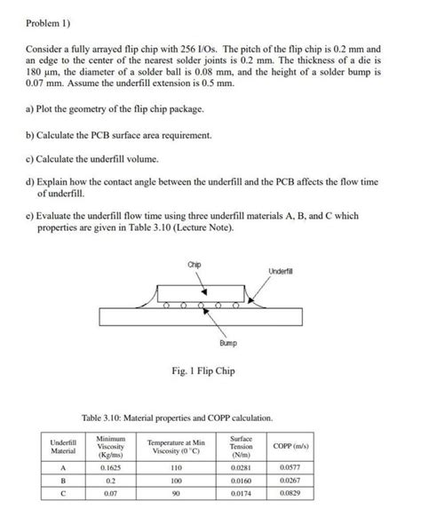Solved Problem Consider A Fully Arrayed Flip Chip With Chegg