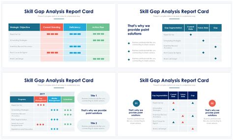 Skill Gap Analysis Slideloom