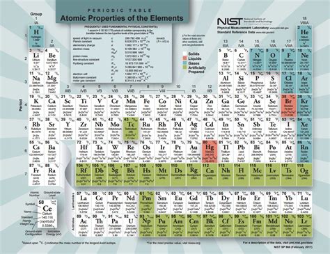 Staggering Gallery Of 2017 Periodic Table Concept Turtaras