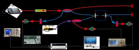 Schematic Illustration Of Omc All Optical Modulation Test System