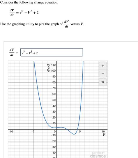 Solved Consider The Following Change Equation DtdV EVV Chegg Com