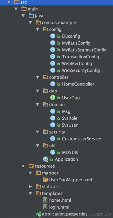 springboot mybatis＋springsecurity 实现用户角色数据库管理 一 疯子110 博客园