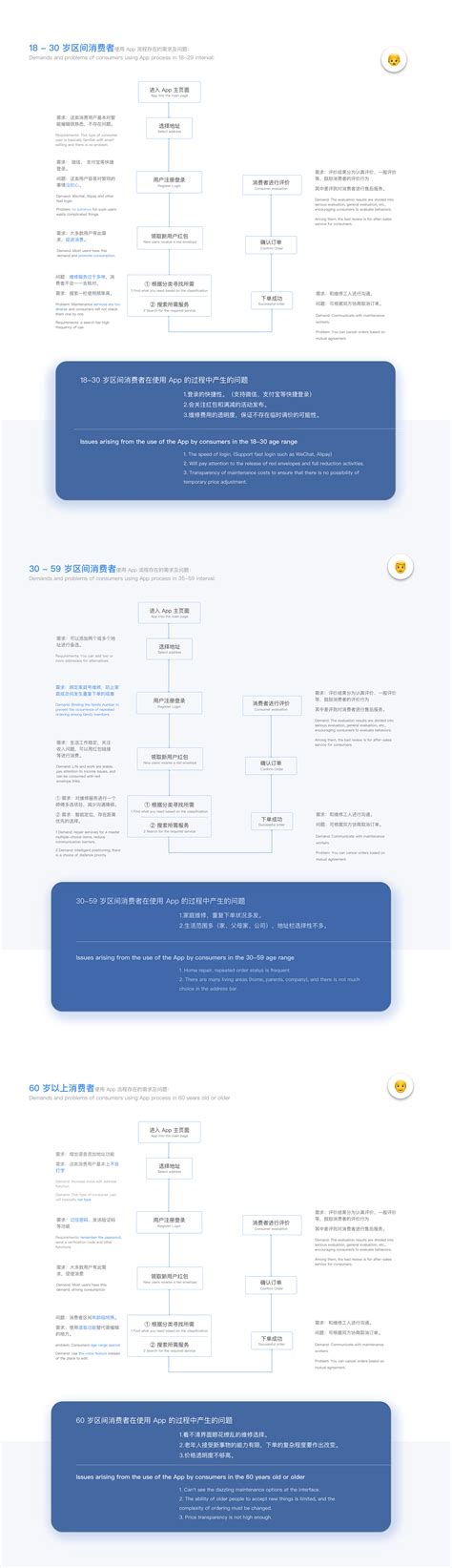 预约上门维修服务设计及界面设计appointment Home Repair Service Design On Behance