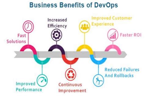 The Power Of Devops Why It Matters For Your Business Rejolut