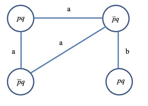 Solved Consider The Following Model For Epistemic Logic
