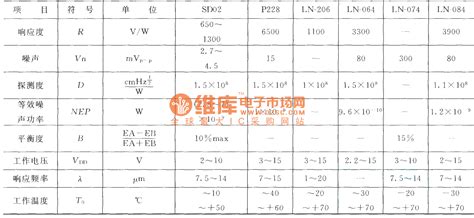 Some Features Of Used Pyroelectric Sensor Automotive Circuit Circuit Diagram