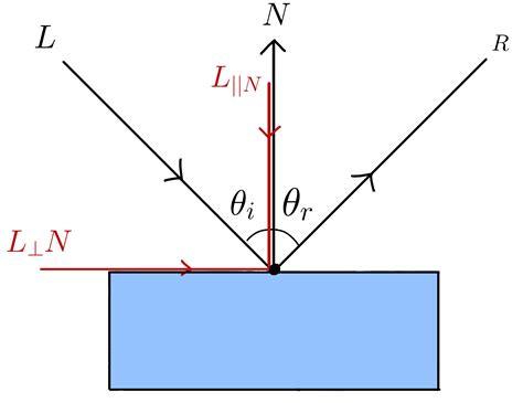 Reflection Vector Calculation Amr Morsy