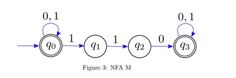 Solved Consider The NFA M Shown In Fig A State Chegg