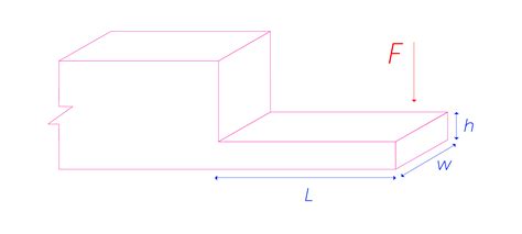 Right On The Button Using Button Design As A Showcase For Excellence Fictiv