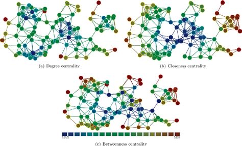 figure 1 from a centrality based topology control protocol for wireless