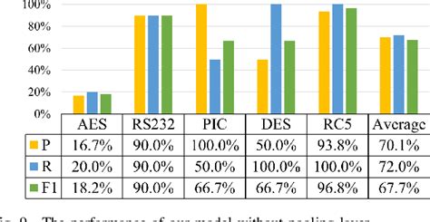 figure 9 from hardware trojan detection using graph neural networks