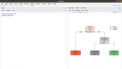 Machine Learning For R Learn To Implement All The Essential Packages DataFlair