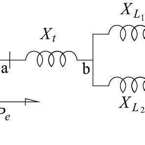 Equivalent Circuit Of The Electric Power System With A Generator And An Download Scientific