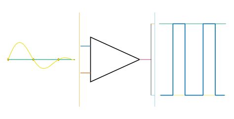 Comparator Circuit Working And Op Amp Vs Ic