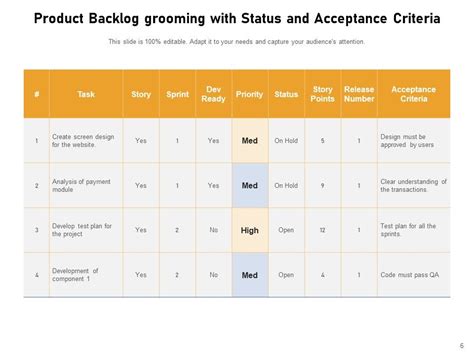 Agile Product Backlogs Process Components Planning Horizon Ppt PowerPoint Presentation Complete Deck